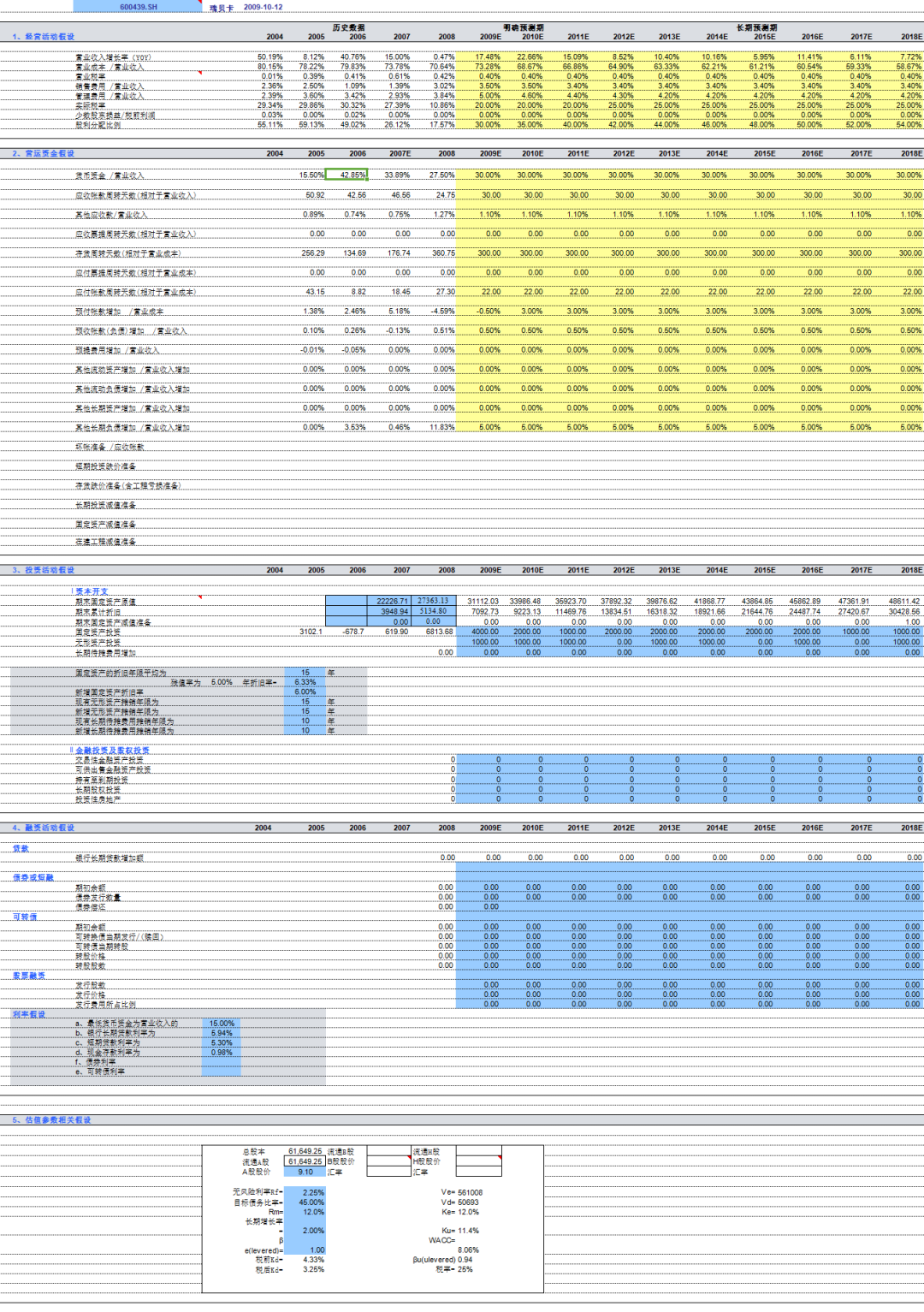 麦肯锡财务预测估值模型.xls-CSDN博客