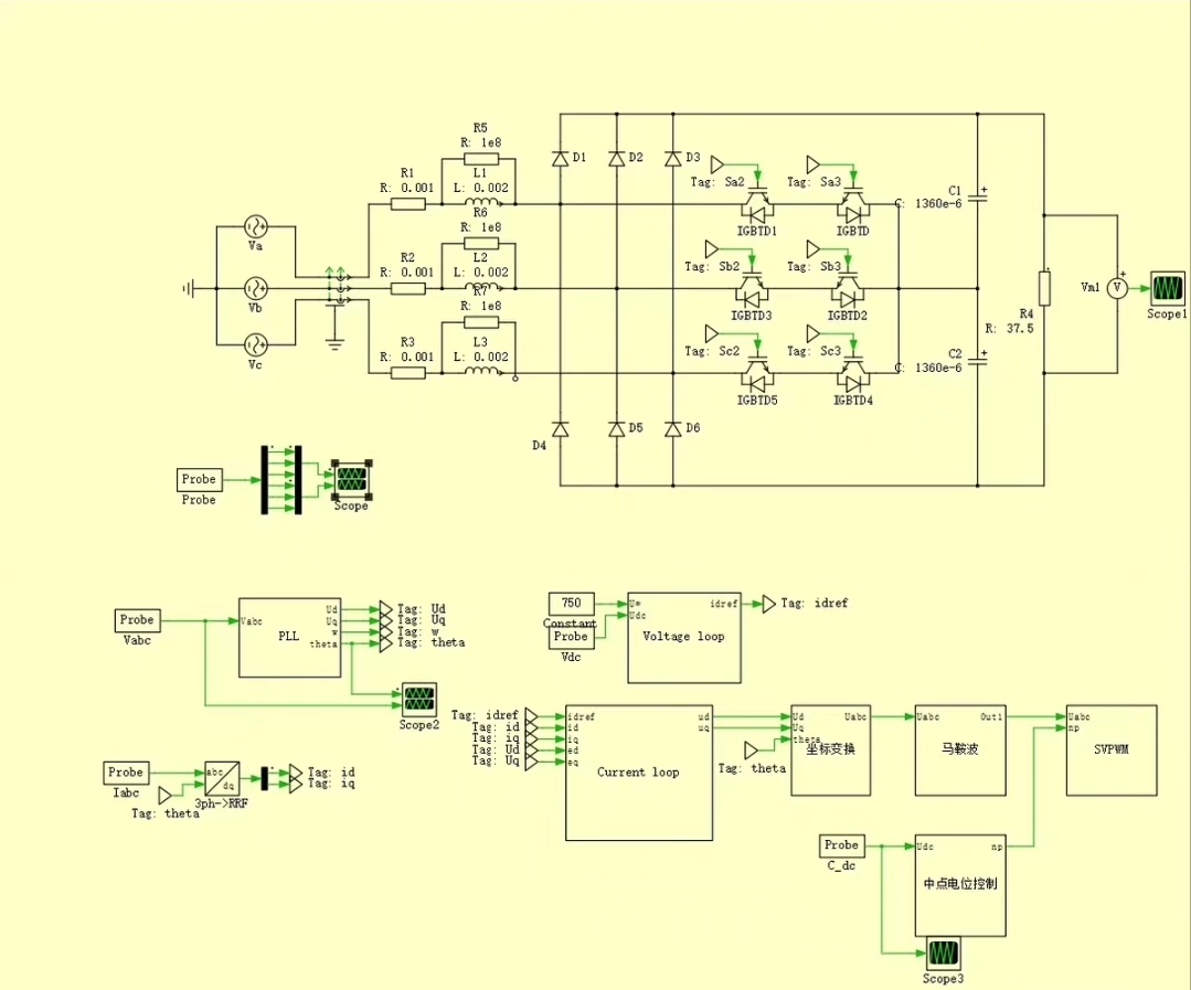 三相三电平vienna整流器SPWM和SVPWM调制仿真 基于plecs搭建 双PI控制 锁相环控制 中点电压_plecs 三相维也纳仿真模型-CSDN博客