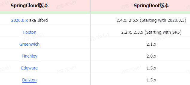 从零到精通：微服务、服务注册与OpenFeign的深度剖析_feignclient和注册中心的关系-CSDN博客