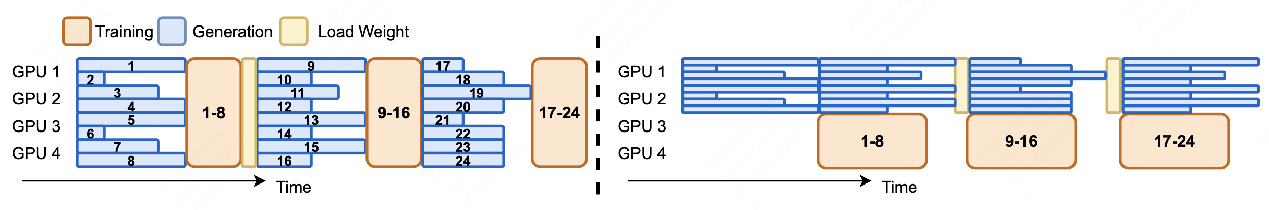 veRL fully async training 全异步方案_verl full async-CSDN博客