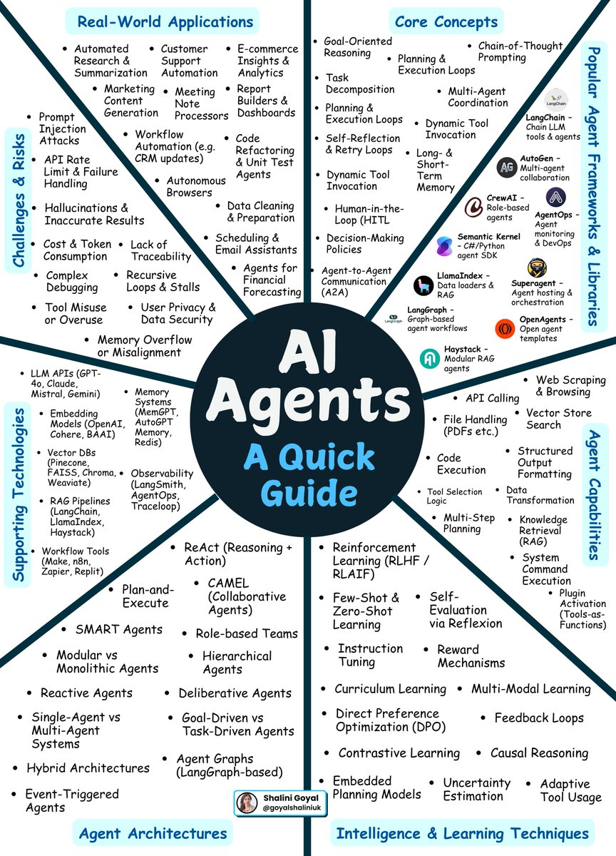 【值得收藏】全面解析AI Agents、Agentic、RAG、MCP及2025技术栈图解-CSDN博客