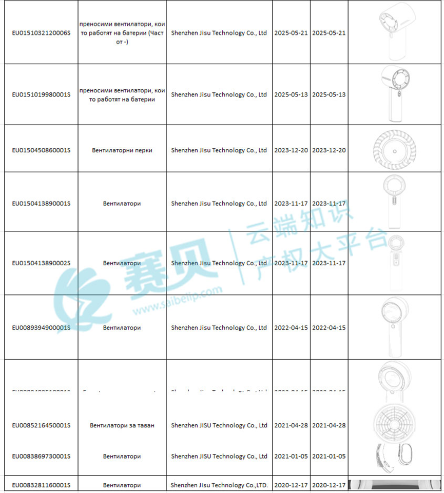 Jisu颈扇又来维权了！谨防TRO和亚马逊站内侵权投诉_shenzhen jisu technology co., ltd.-CSDN博客