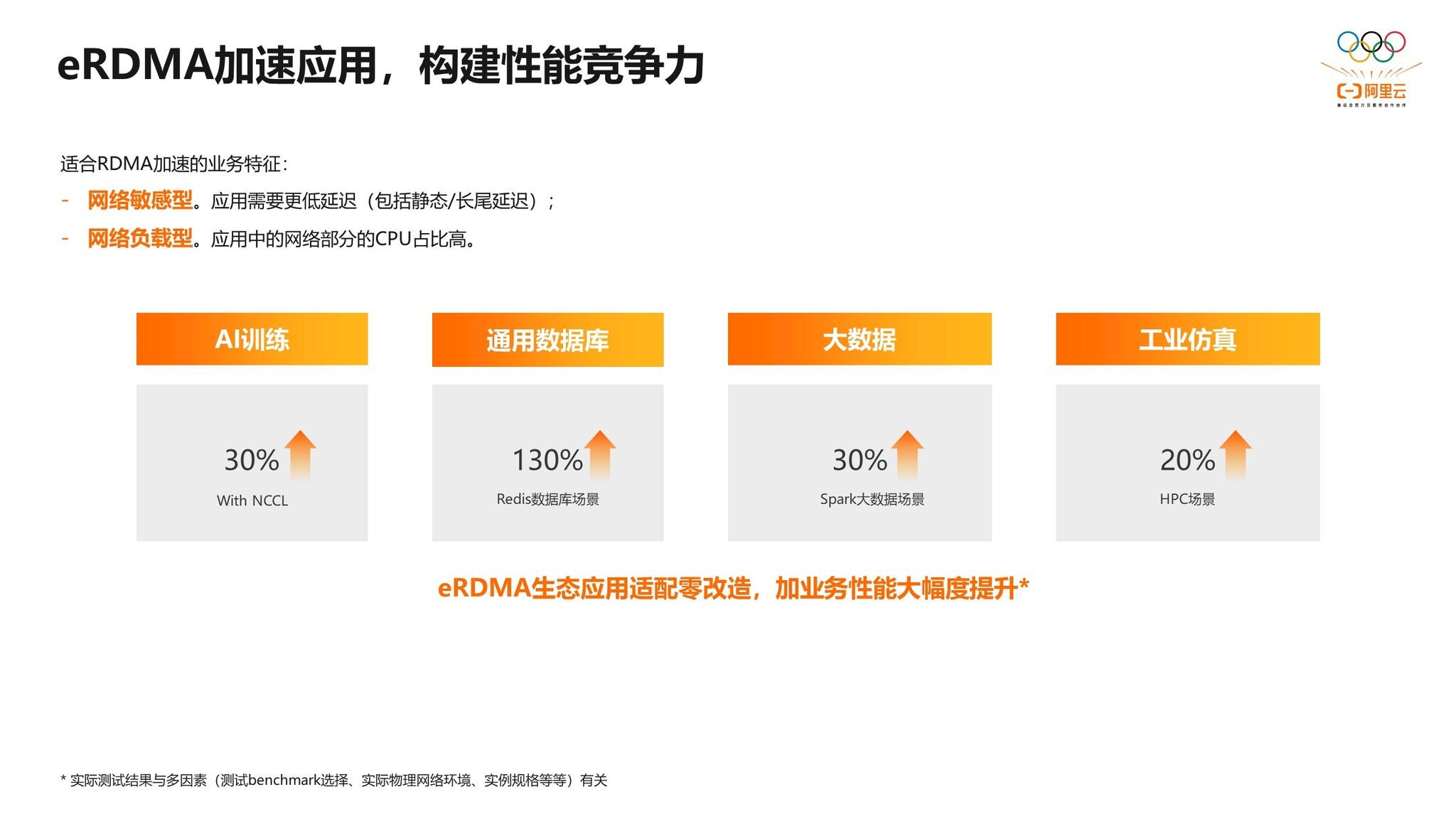弹性 RDMA 的技术解析与实践_erdma-CSDN博客