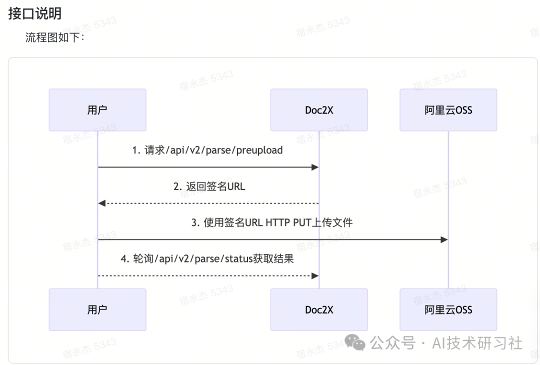 Doc2X实测炸裂！国产文档解析神器太猛了，配合FastGPT、Coze自动化直接起飞！_doc2x插件-CSDN博客