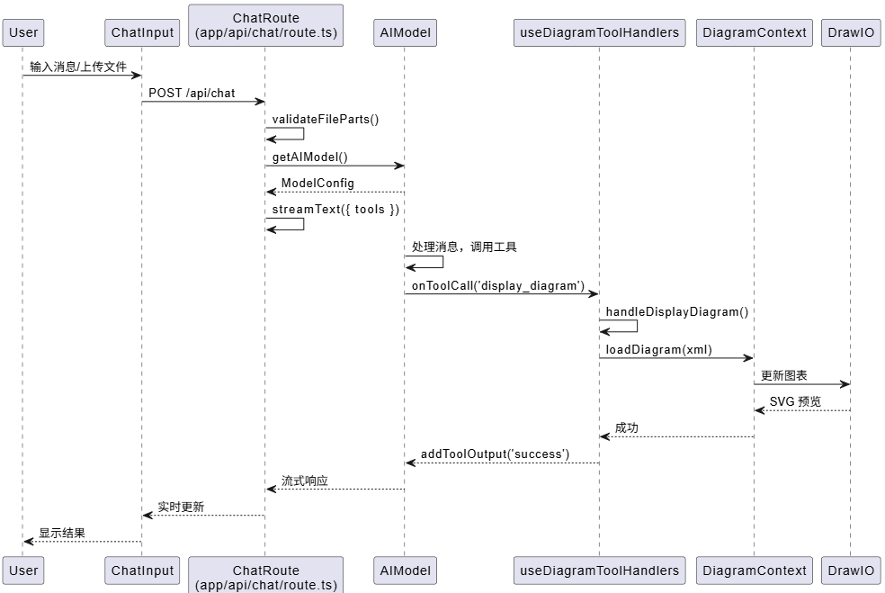 Next AI Draw.io 核心实现深度分析-CSDN博客