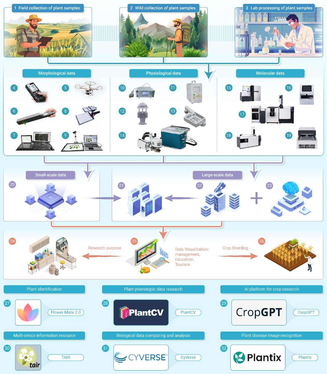 The Innovation Life | 人工智能与生命科学前沿综述-CSDN博客