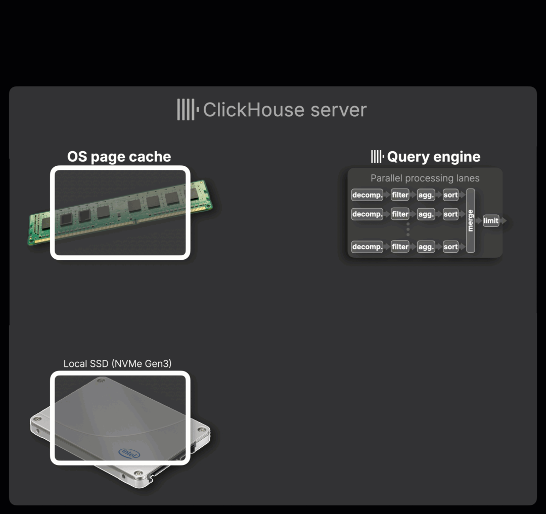 剖析 ClickHouse 如何为 S3 构建分布式缓存_clickhouse s3-CSDN博客