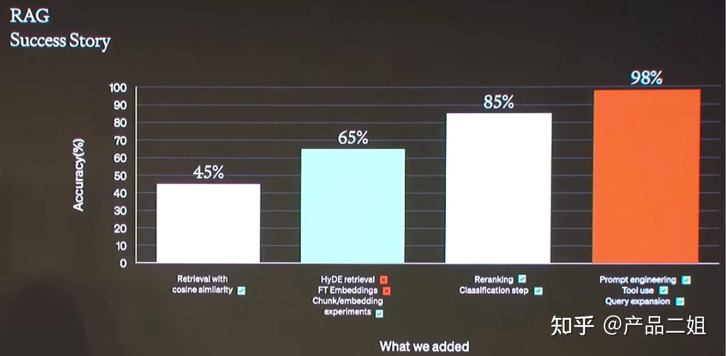 RAG大模型增强生成能力案例有哪些？_rag案例-CSDN博客