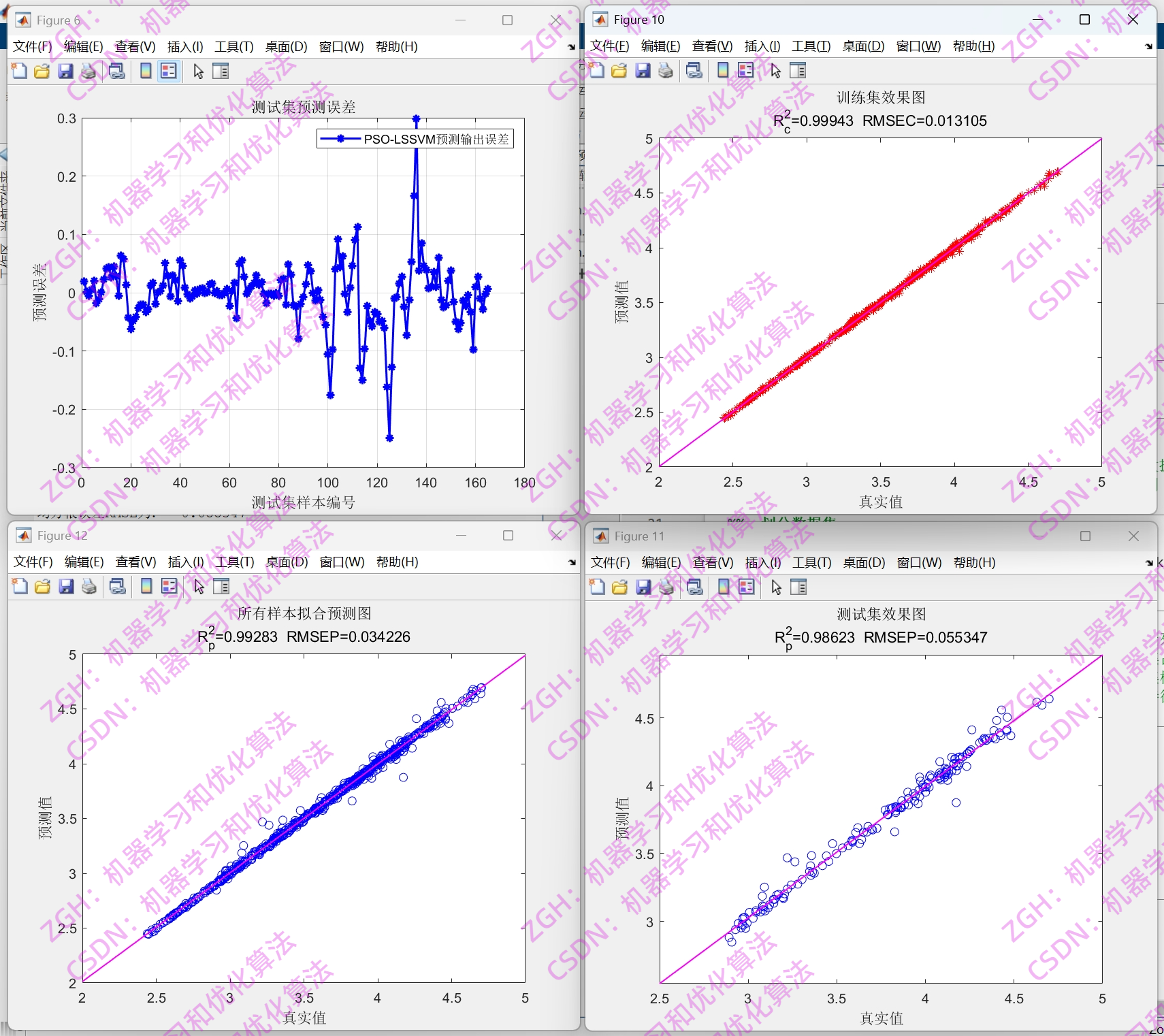 基于PSO-LSSVM单变量时序预测-递归预测未来数据 Matlab代码 Matlab-CSDN博客