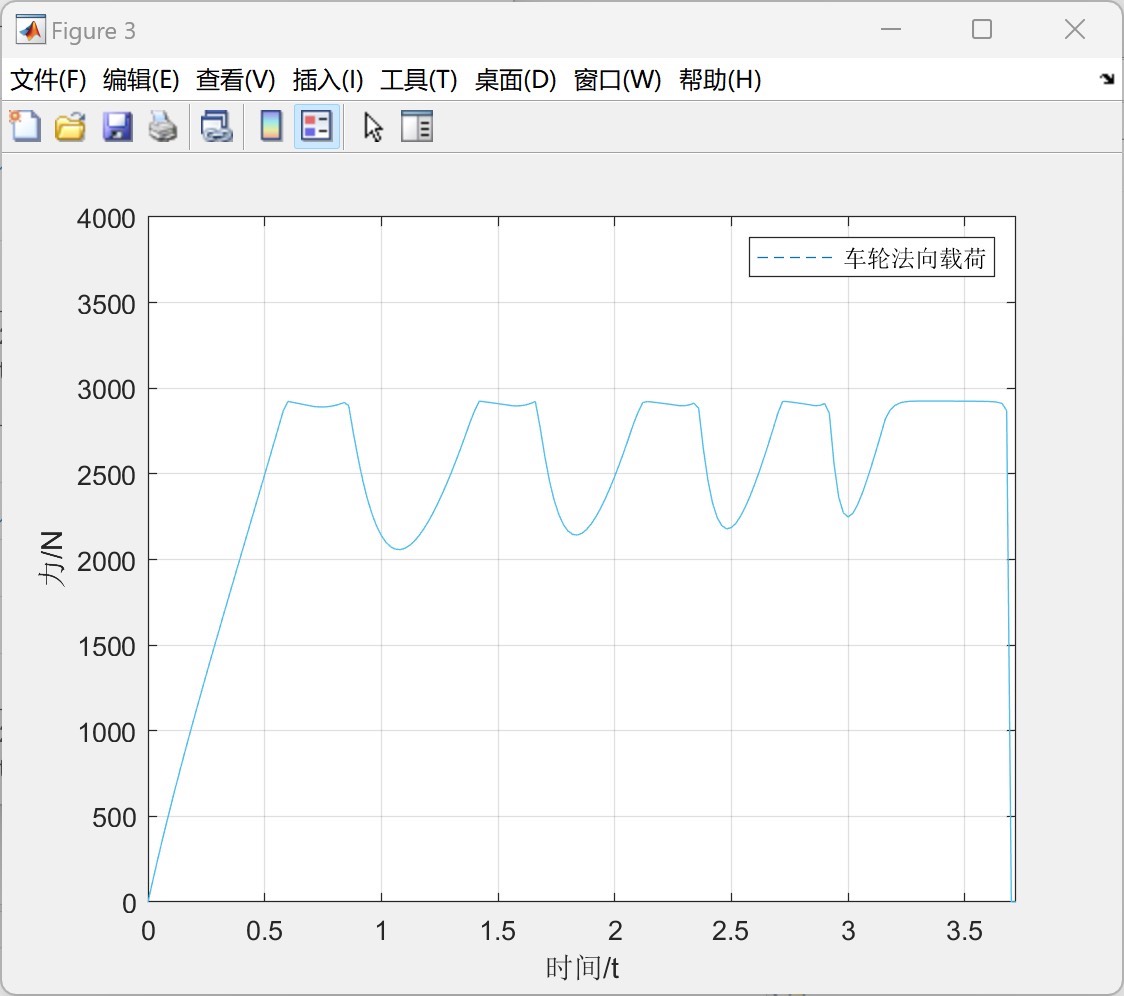 汽车制动防抱死ABS仿真：MATLAB电动汽车直线制动之旅-CSDN博客