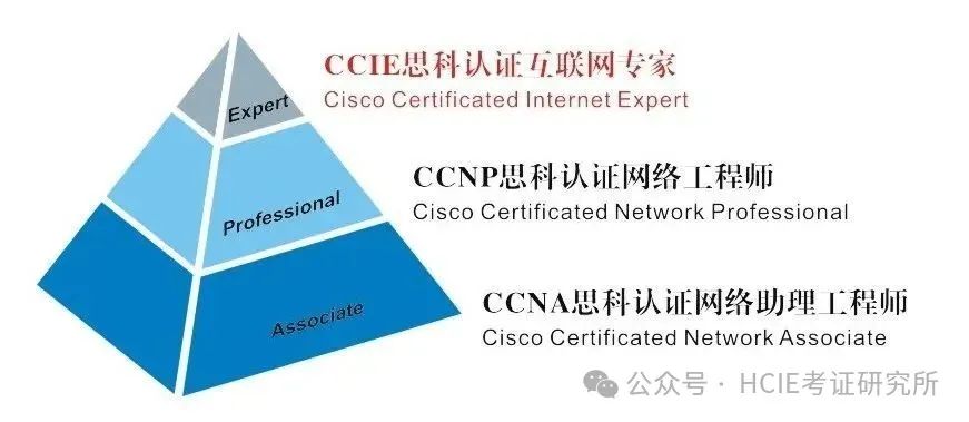 通过率不到30%？这样准备HCIE/CCIE稳了_ccie备考-CSDN博客