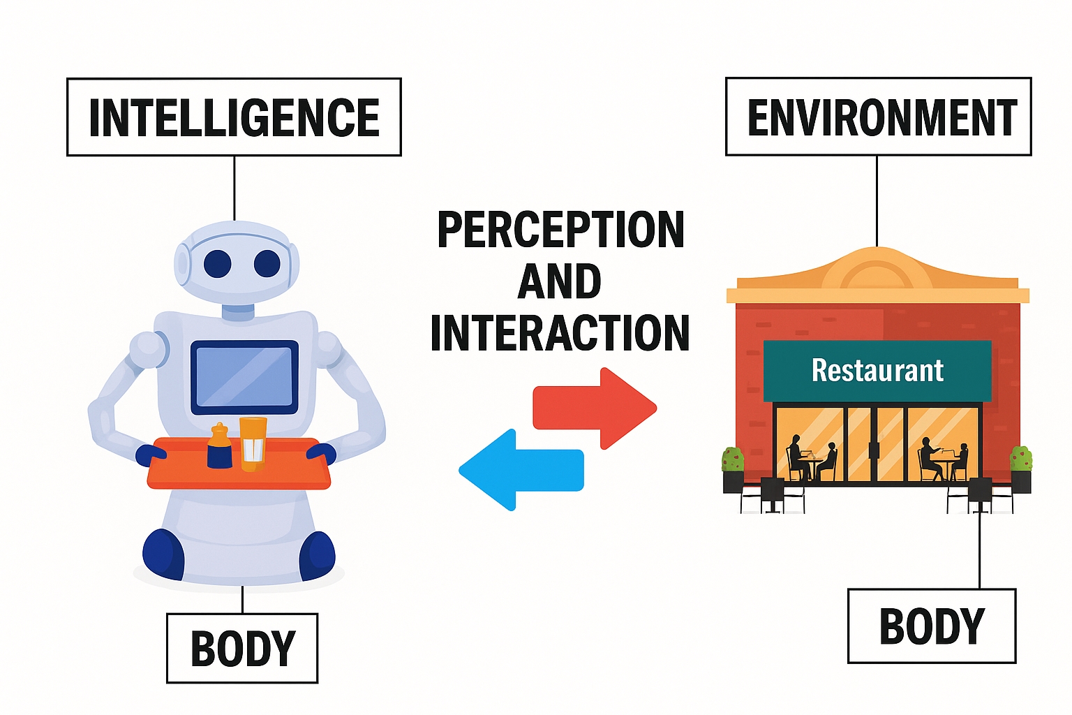 详细介绍具身智能-CSDN博客