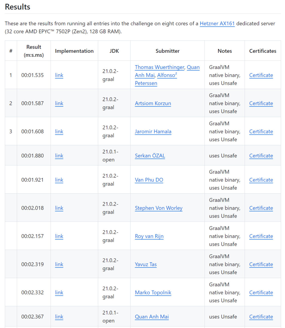 一亿行数据，从71s优化到1.7s-CSDN博客