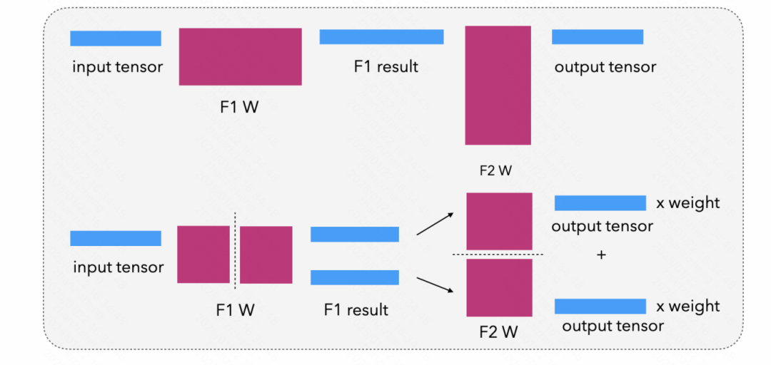 KwaiCoder-23B-A4B-v1：以 1/30 的成本训练全尺寸 SOTA 代码续写大模型_大模型训练代码续写-CSDN博客