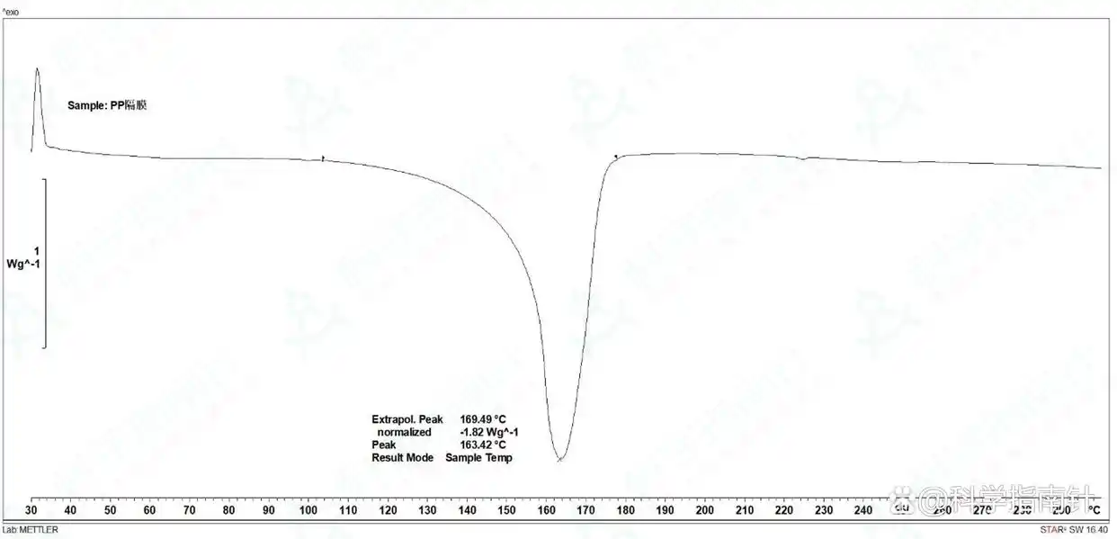 科学指南针-1分钟看懂DSC检测：熔点曲线如何预言电池寿命-CSDN博客