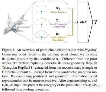 【点云学习笔记一】三维点云深度学习算法综述-CSDN博客