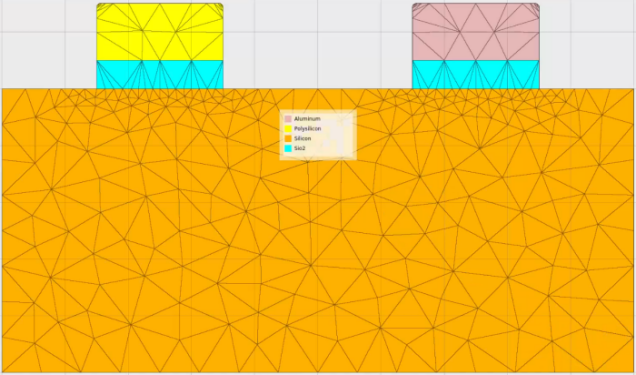 Silvaco TCAD｜ silvaco网格类型及Remesh介绍_tcad tddb-CSDN博客