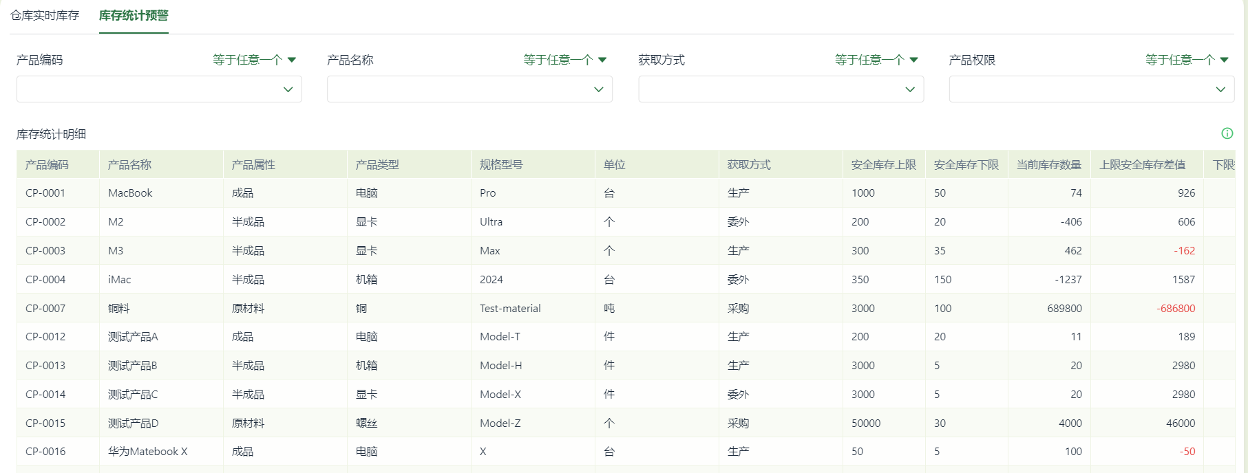 什么是 MPS 与 MRP，MPS和MRP有什么区别？_mrp mps-CSDN博客