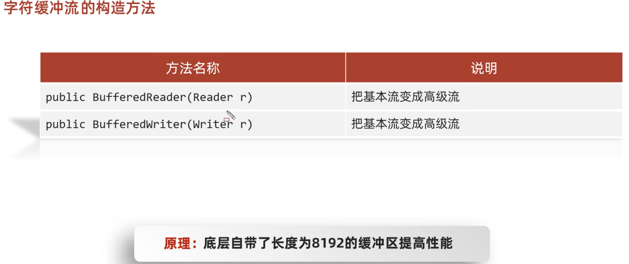 JavaSE---IO其他流（缓冲流、转换流）-CSDN博客