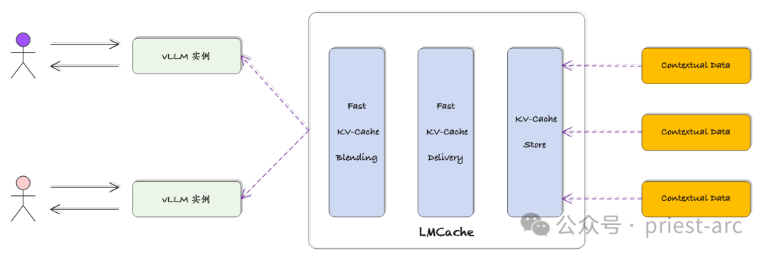 大模型缓存系统 LMCache，知多少 ？_总结一下lmcache适用哪些场景-CSDN博客