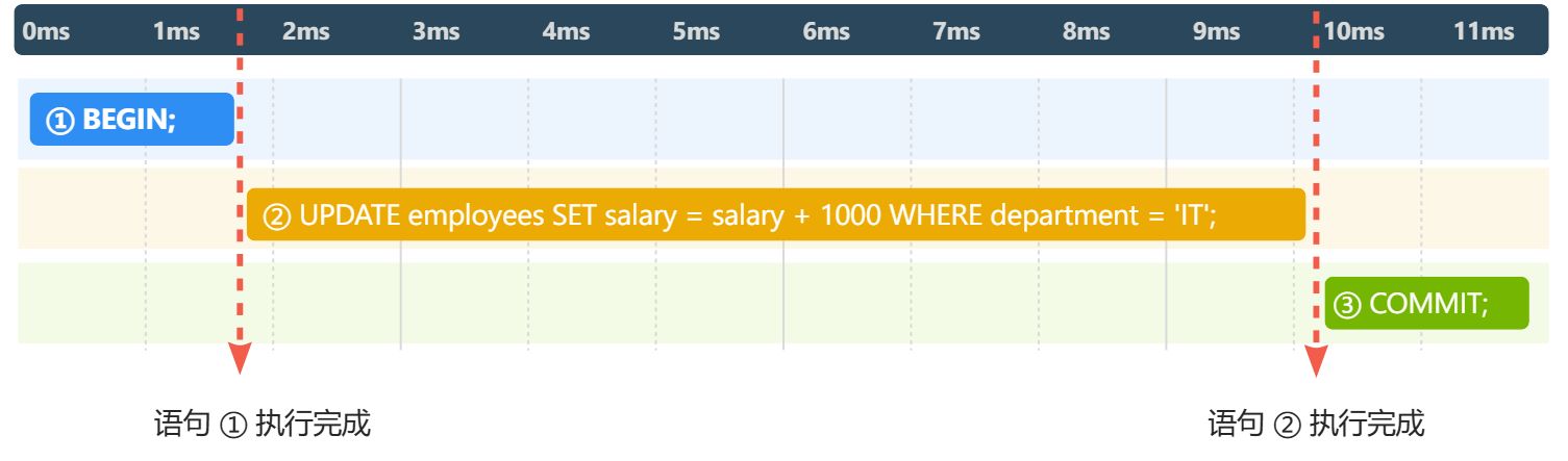 SQL Parser解析全流程_sqlparser-CSDN博客