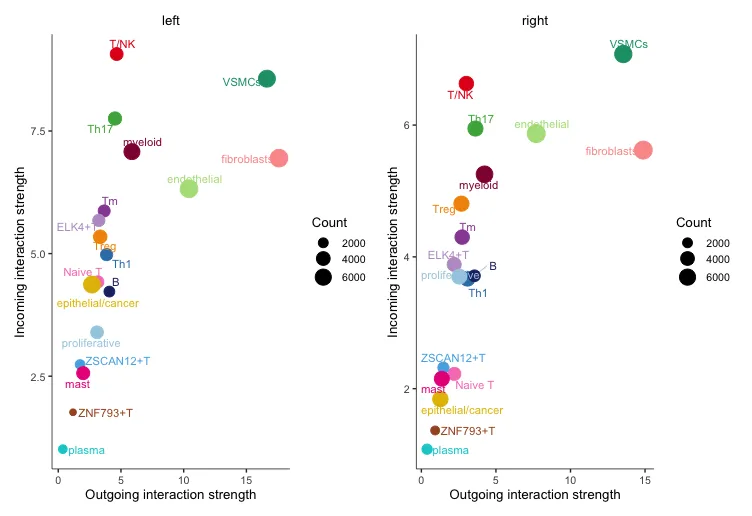 单细胞实战之cellchat——入门到进阶(高级篇1）_findenrichedsignaling-CSDN博客