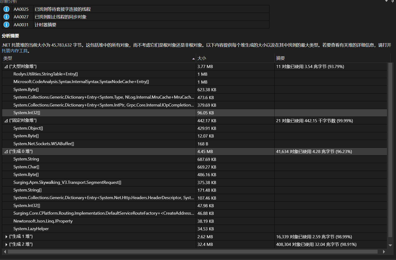针对于基于surging的dotnetty组件内存泄漏问题-CSDN博客