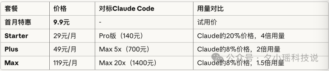 MiniMax M2 太猛了，推出9.9元编程套餐，又打中开发者心趴！_minimax code plan-CSDN博客