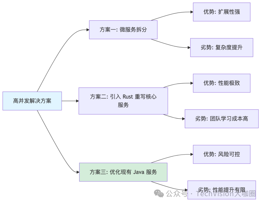 顶级 CTO 的战略格局，都藏在这 4 个关键选择里_cto负责项目最关键的把控点-CSDN博客
