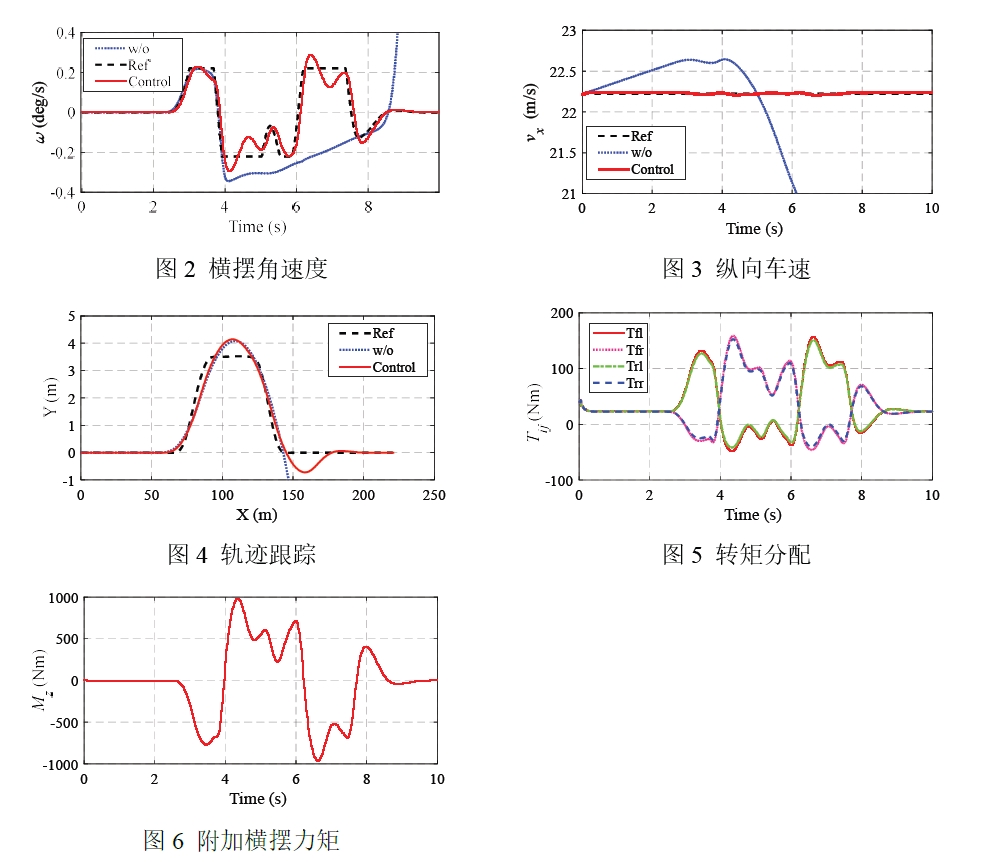 四轮独立驱动EV的MPC控制器：从理论到方向盘上的代码-CSDN博客
