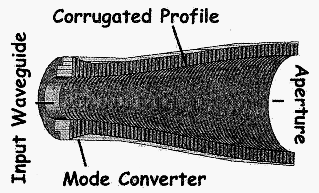 基于HFSS-MATLAB-API的圆形波纹喇叭天线的设计方法与HFSS建模仿真【附MATLAB代码和HFSS源文件】_圆波导喇叭-CSDN博客