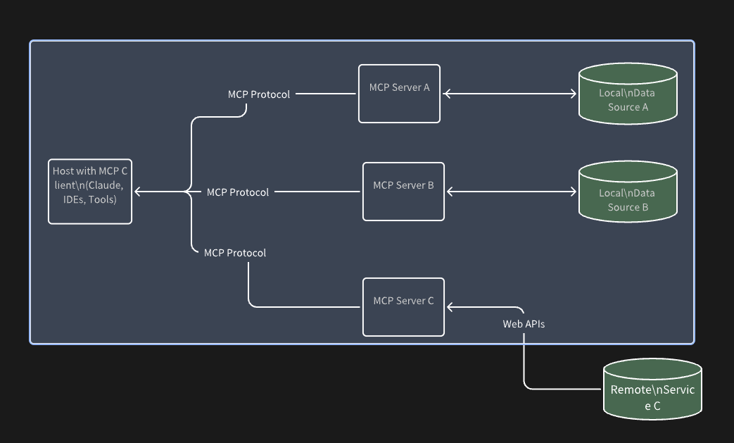 最新DeepSeek-V3驱动的MCP与SemanticKernel实战教程 - 打造智能应用的终极指南-CSDN博客