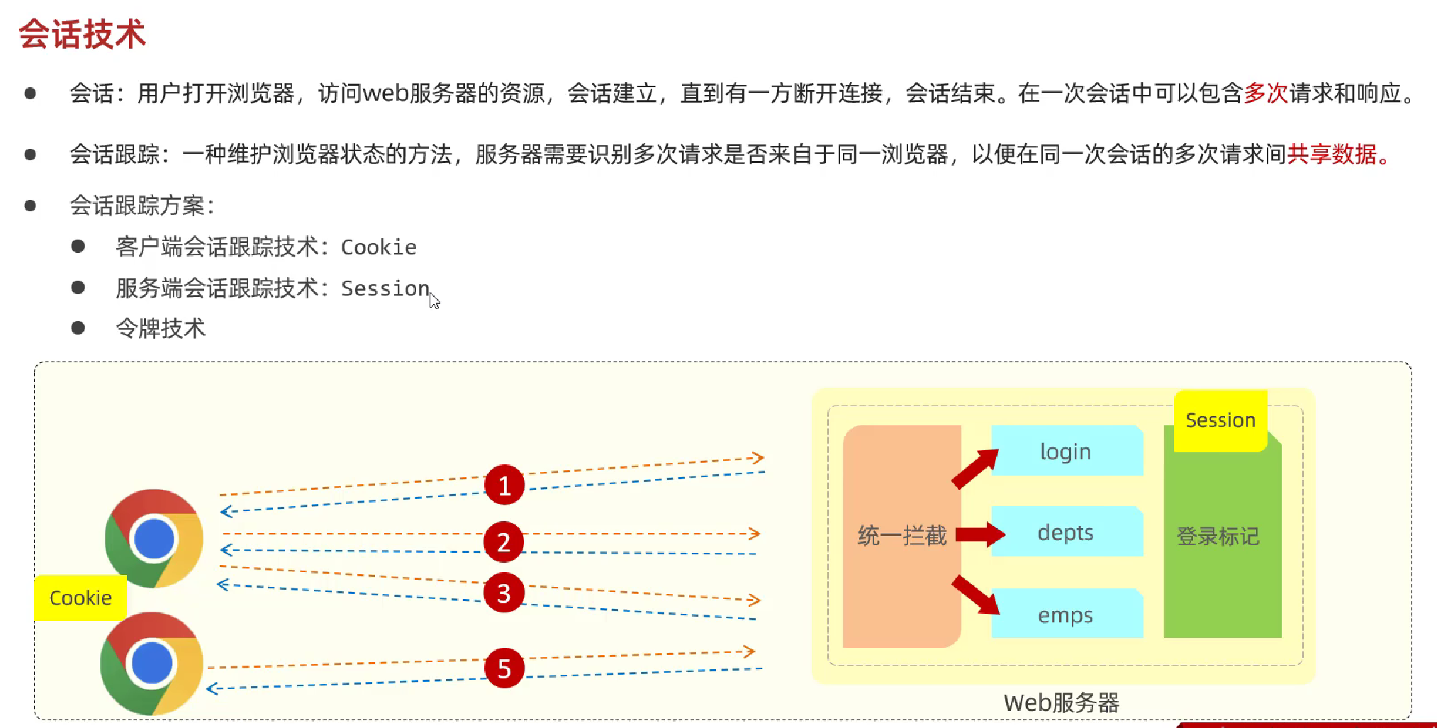 JavaWeb企业级开发---用户登录认证-CSDN博客