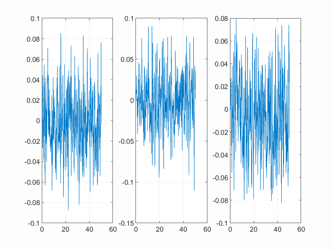 【GPS+INS在MAV导航上的融合】基于间接卡尔曼滤波的IMU与GPS融合MATLAB仿真（IMU与GPS数据由仿真生成）附Matlab代码-CSDN博客