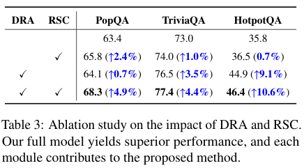DRAG技术突破：让RAG真正理解人类语言的多样性！-CSDN博客