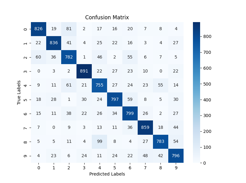 NLP实战项目（3）——TextCNN结合BERT进行文本分类_清华nlp组提供的thucnews新闻文本分类-CSDN博客