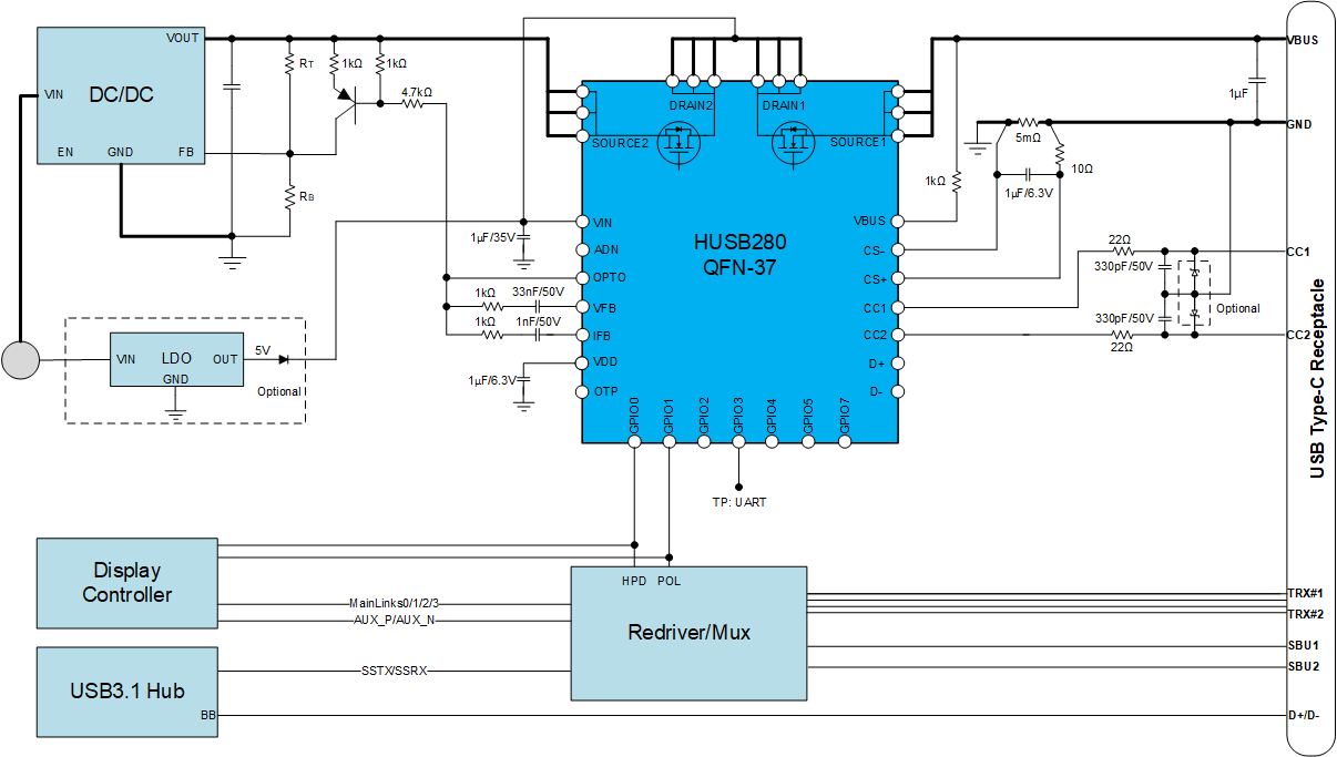 基于PD DRP芯片HUSB280的Switch 2投屏方案-CSDN博客