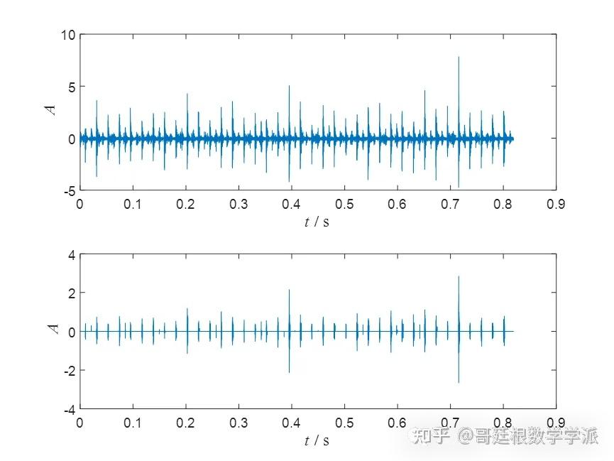 一维信号的Morlet连续小波变换（Python）_python 一维morlet小波变换实验-CSDN博客