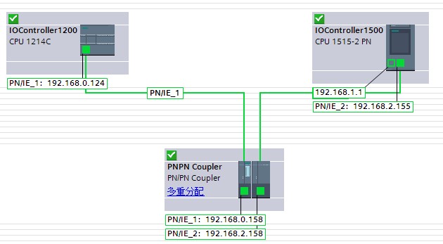 S7-1200 与 PN PN 耦合器通信，伙伴在同一项目_西门子coupler怎么组态-CSDN博客