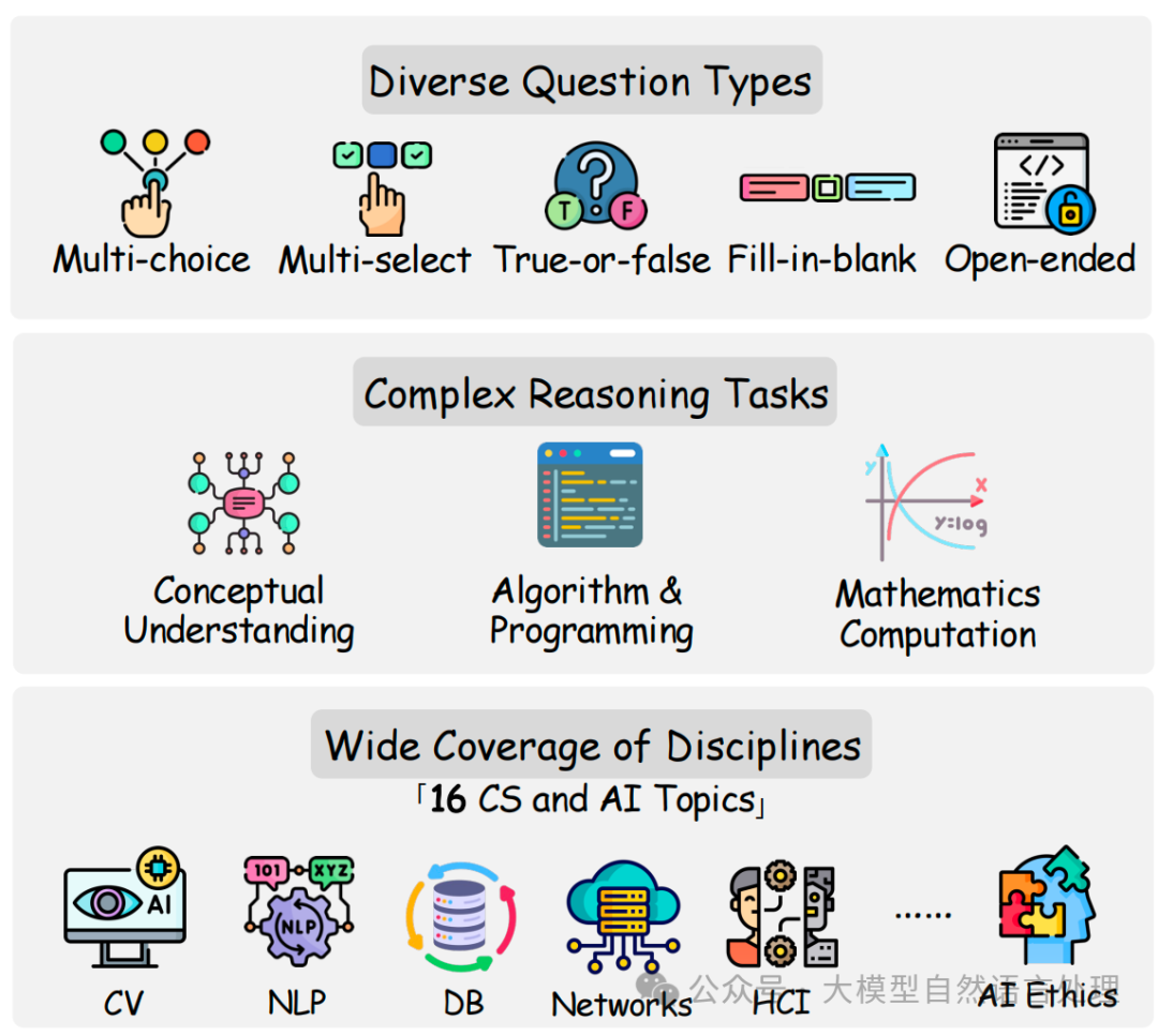 GraphRAG变种这么多，该采用哪种？九大GraphRAG评估参考_graphrag benchmark-CSDN博客