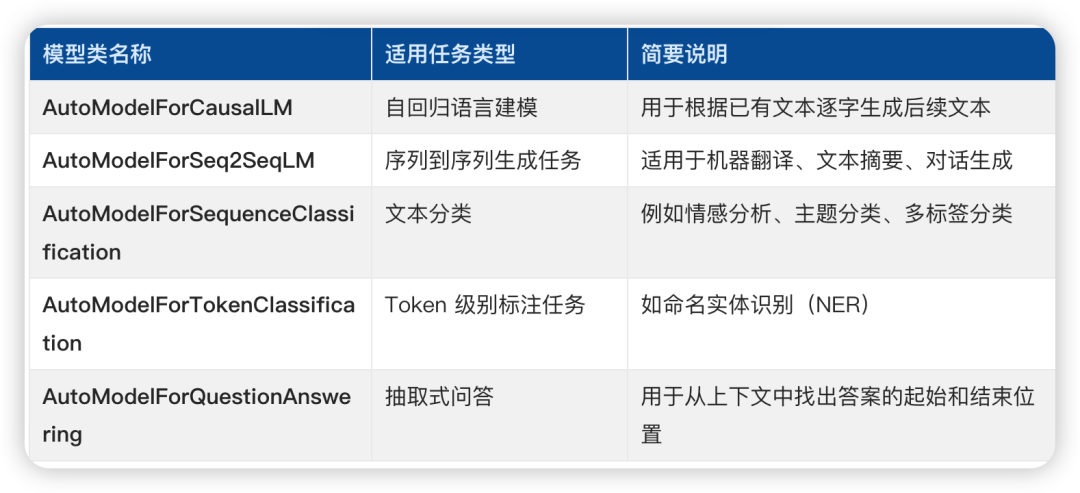 【大模型开发必看】Hugging Face生态详解：从Tokenizers到Datasets，AI项目一键搞定！-CSDN博客