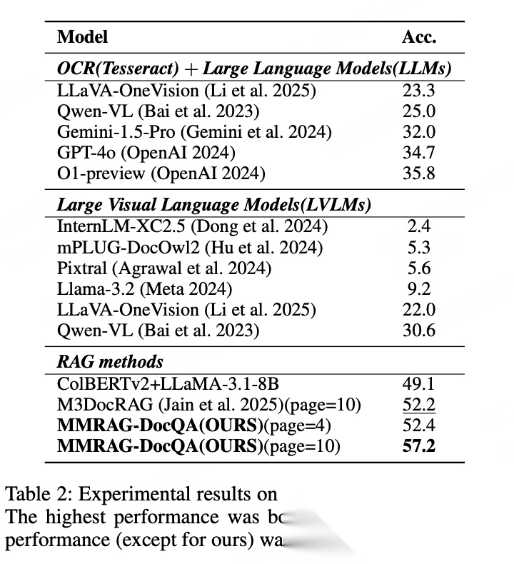 2025长文档处理终极指南！MMRAG-DocQA首曝：从智能索引到跨页证据链，一篇讲透多模态RAG工业级落地-CSDN博客
