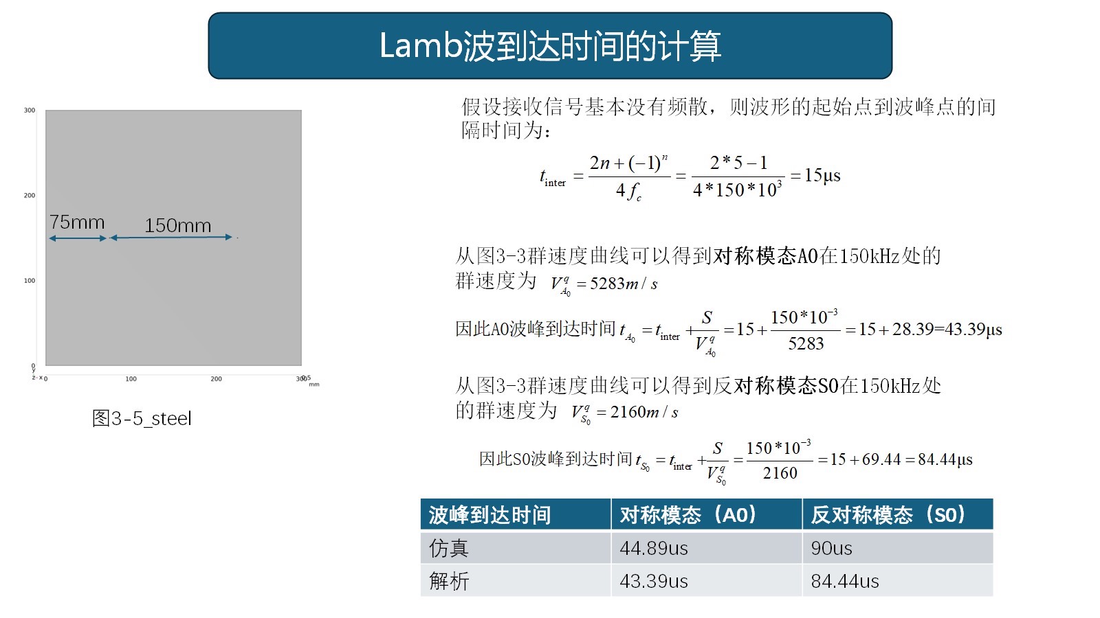 探秘COMSOL中的Lamb波损伤检测：频散曲线的绘制与解读_lamb激发特性曲线-CSDN博客