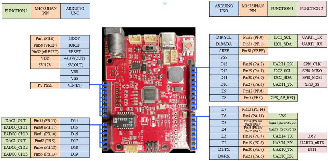 NuMicro M467__NuMaker-UNO-M4集成工业级通信及Arduino兼容硬件平台_新唐mcu arduino-CSDN博客