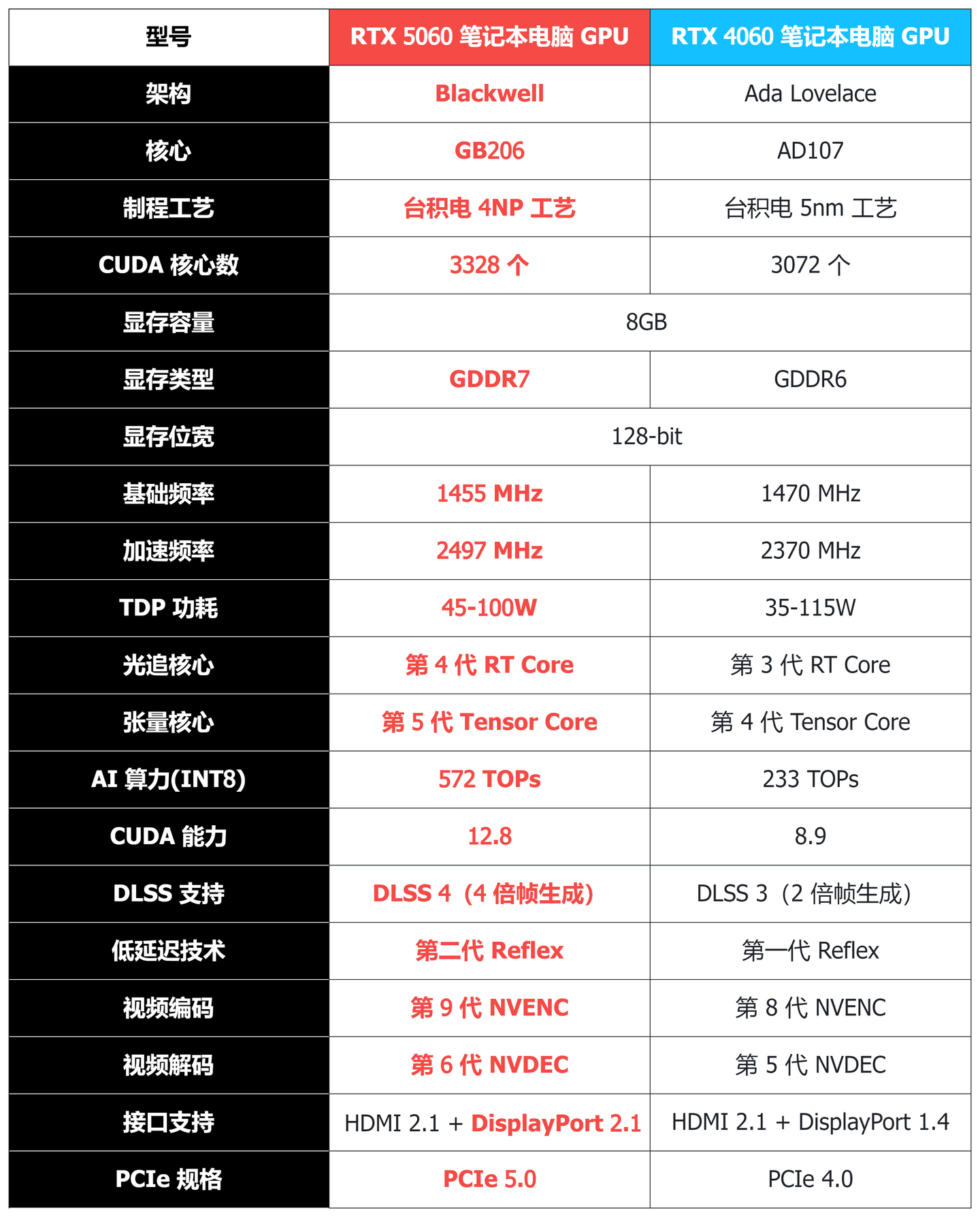 高性能轻薄本新王登基：AMD 锐龙 AI 300 + RTX 5060 的华硕天选 Air 2025_天选air 2025-CSDN博客