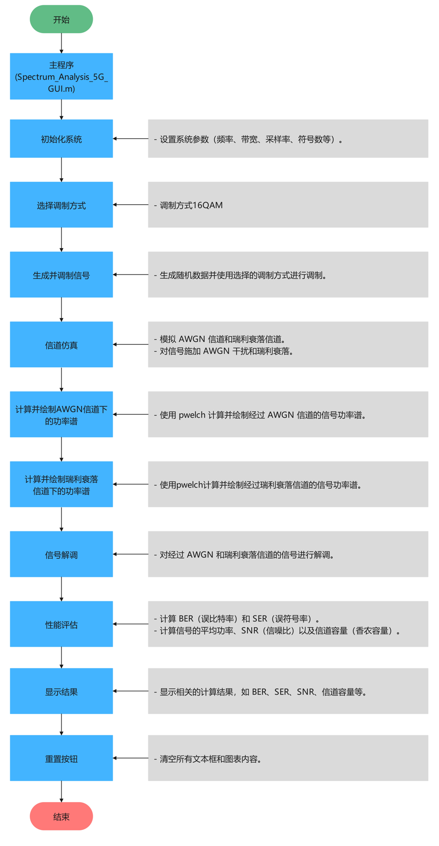基于Matlab的5G通信系统频谱分析_matlab求频谱跟snr-CSDN博客
