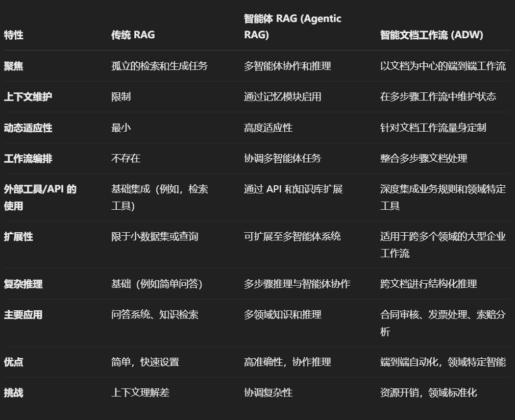 2025 年 Agentic RAG 全景综述：核心机制、系统架构、应用场景与未来趋势_agentic rag的相关顶会论文-CSDN博客