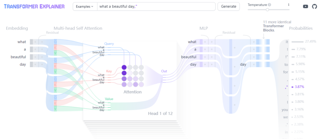 终于有人将Transformer可视化了！_transformers.trainer支持训练可视化-CSDN博客