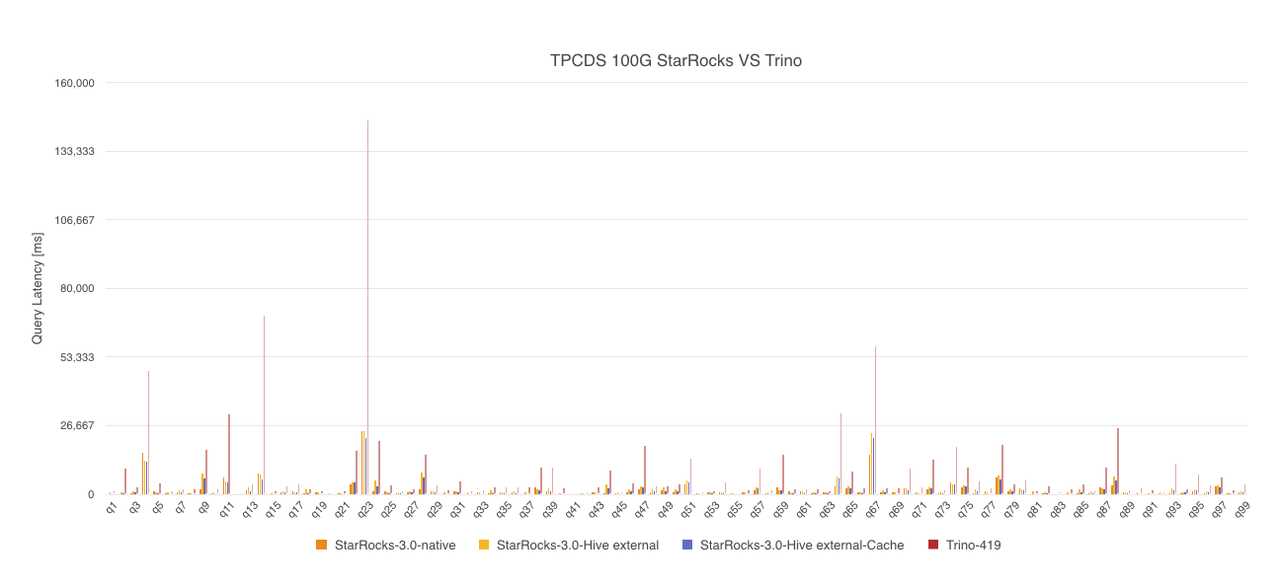 TPC-DS 性能测试-CSDN博客