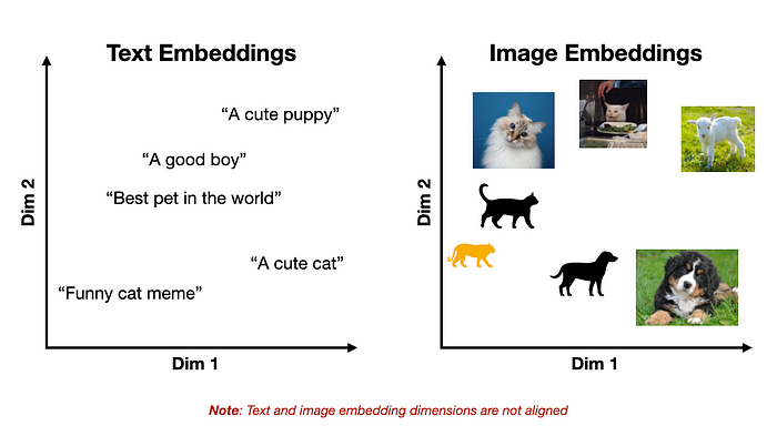 一文读懂多模态 embeddings_多模态embedding-CSDN博客
